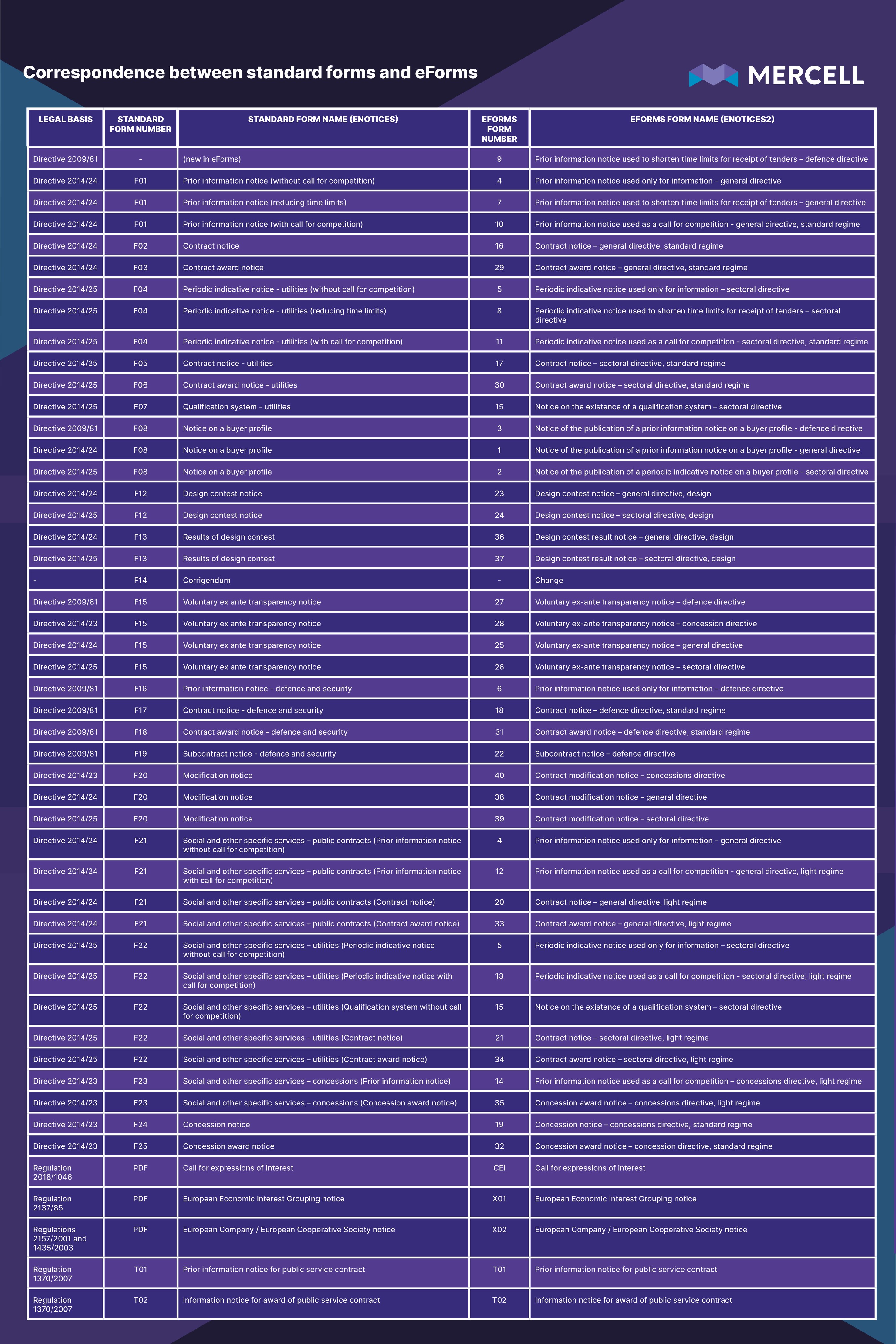 Verbeter jouw aanbestedingsproces met eForms